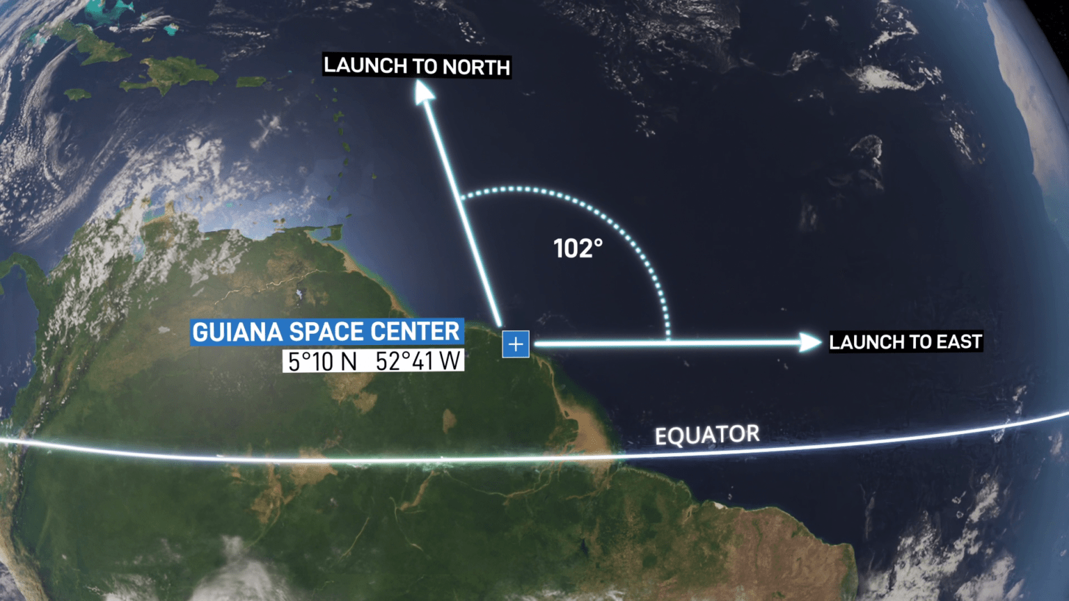 Centre Spatial Guyanais : une base de lancement de classe mondiale